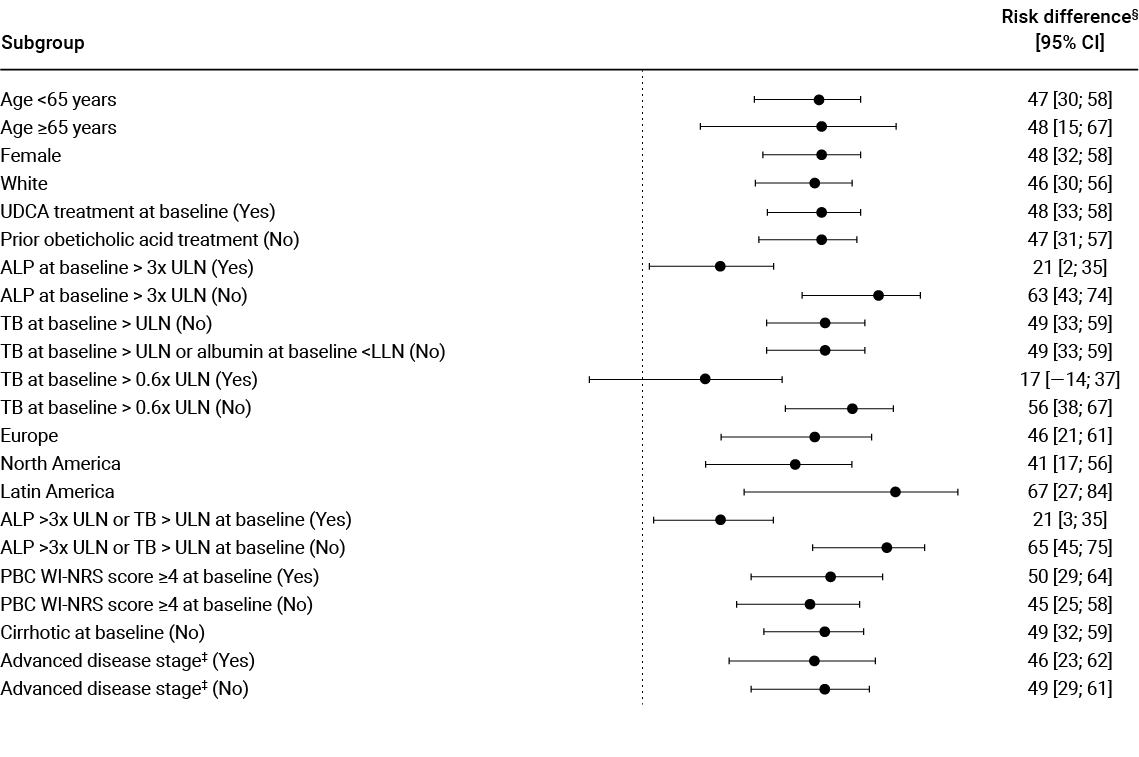 The ELATIVE trial: Efficacy | Ipsen Hub